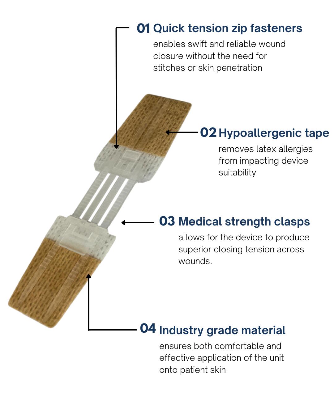 ZipClose – Needle and Stitch Free Wound Closure